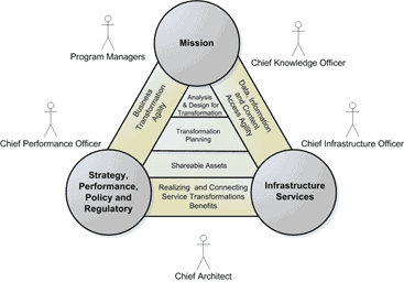 What do current disruptive technologies mean to the roles of the ...
