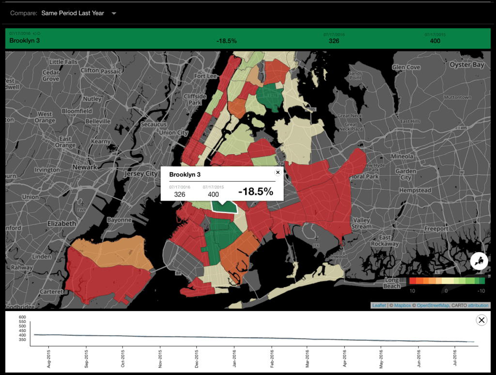 CARTO Dashboard App Development - Xentity - A Data Integrator