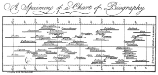 Historical Timeline Visualizations, Story Maps and Changing Styles ...