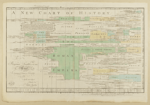 Historical Timeline Visualizations, Story Maps and Changing Styles ...