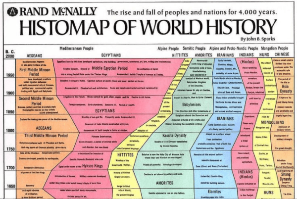 Historical Timeline Visualizations, Story Maps and Changing Styles ...
